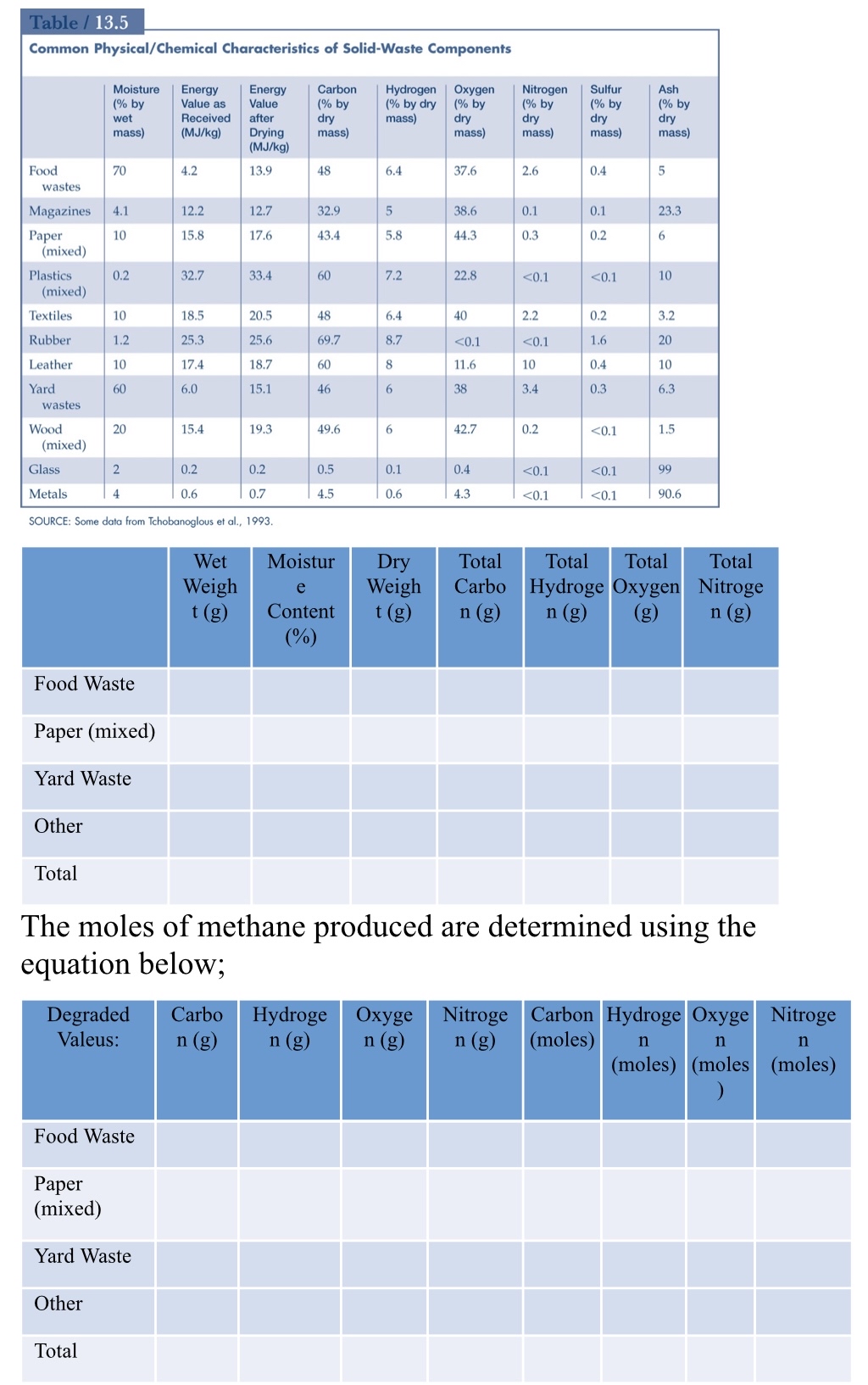 Solved Calculate the methane production (in m3/person at | Chegg.com