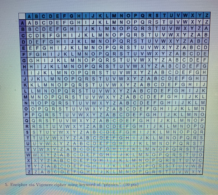 Solved Encryption (50 pts) You are given a plaintext as | Chegg.com