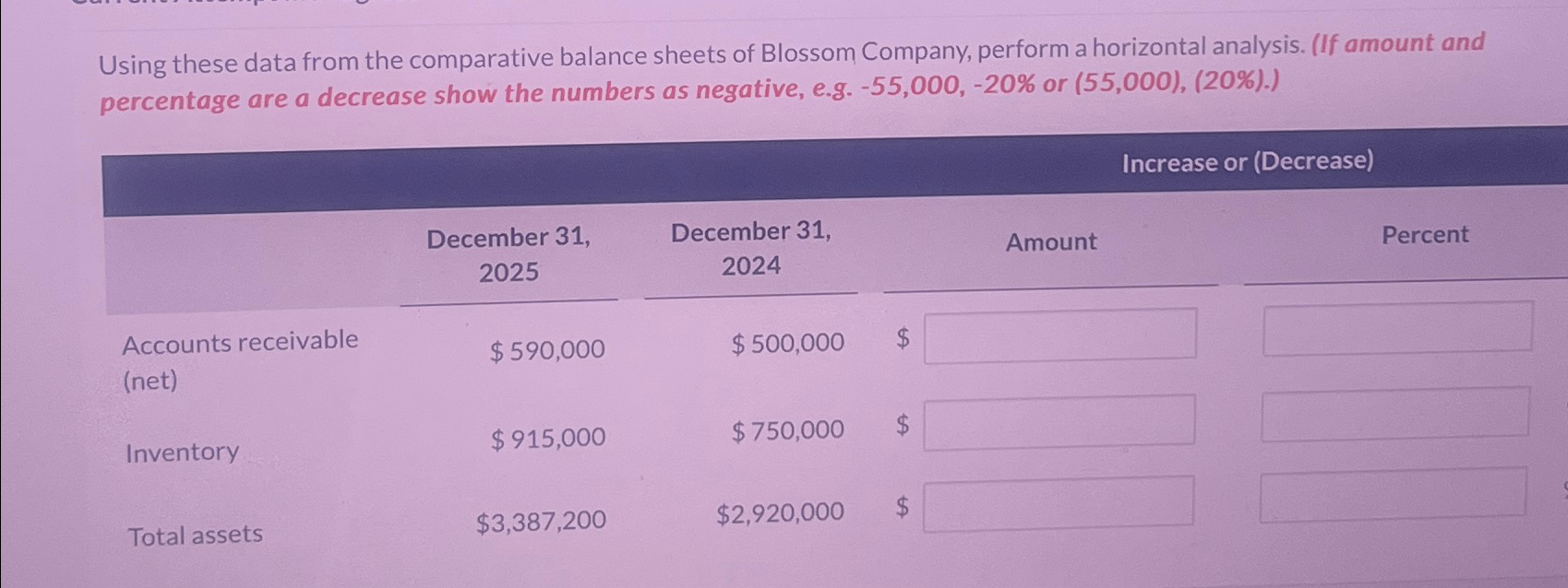 Solved Using these data from the comparative balance sheets | Chegg.com