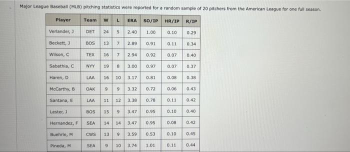Solved Major League Baseball (MLB) pitching statistics were | Chegg.com