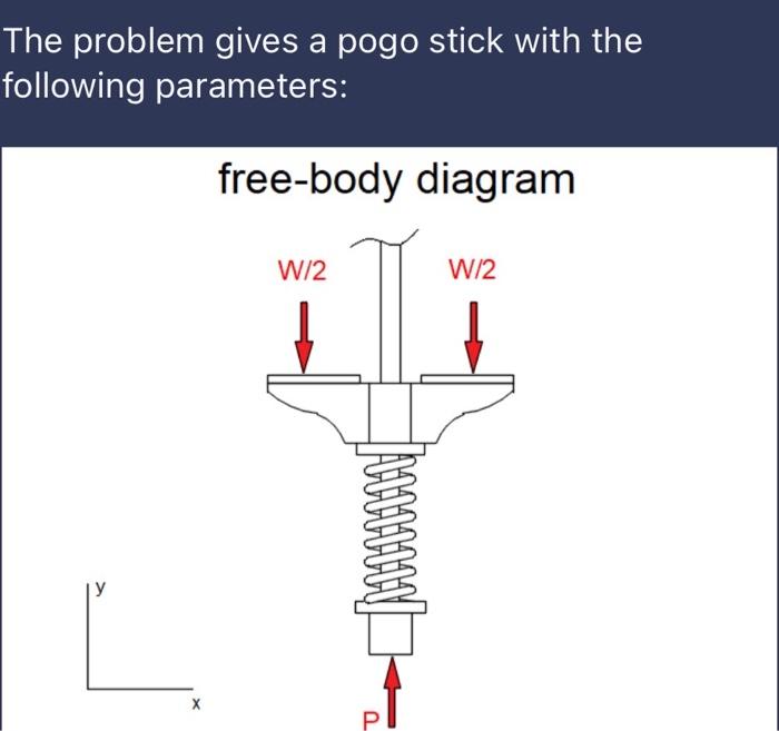 Solved The problem gives a pogo stick with the following | Chegg.com