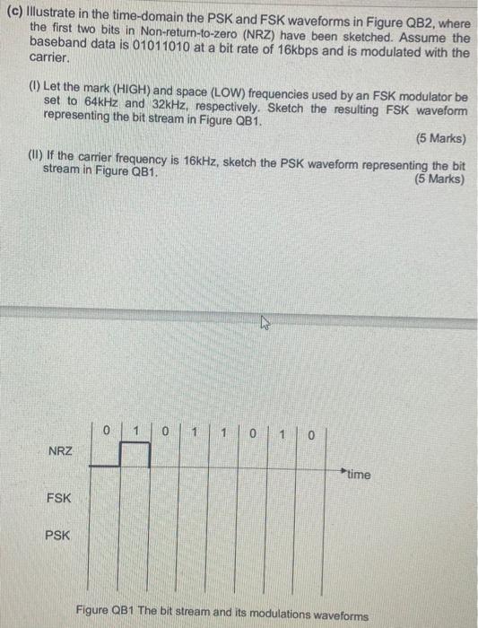 Solved (c) Illustrate in the time-domain the PSK and FSK | Chegg.com