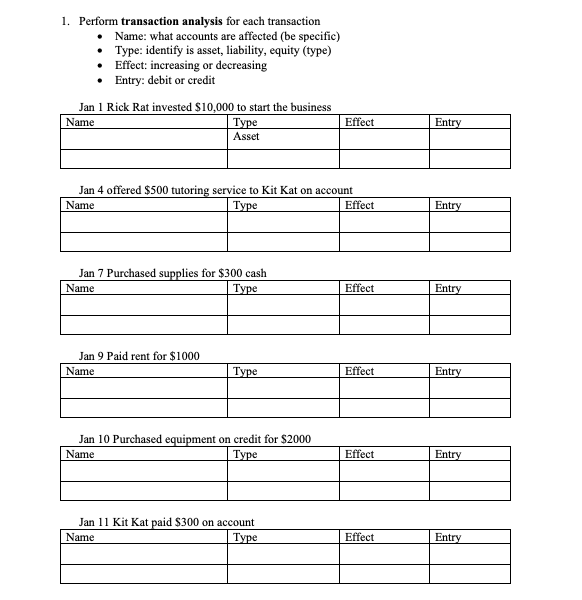 Solved 1. ﻿Perform transaction analysis for each | Chegg.com