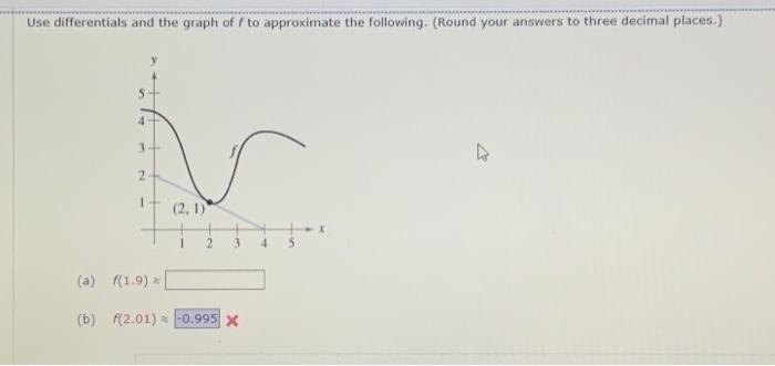 Solved Use differentials and the graph of f to approximate | Chegg.com