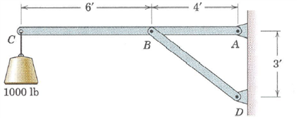 Solved Determine the magnitude of the pin reaction at B by | Chegg.com