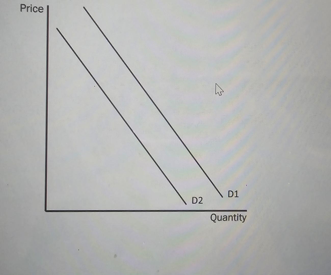 Solved shift from d1 ﻿to d2 ﻿is called | Chegg.com