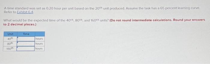 Solved A time standard was set as 0.20 hour per unit based | Chegg.com
