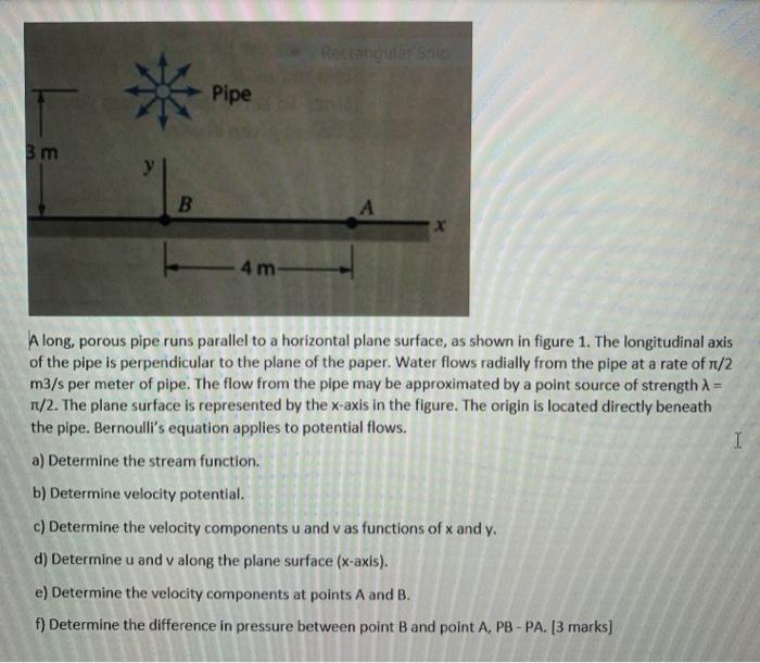 Longitudinal Axis In Pipe