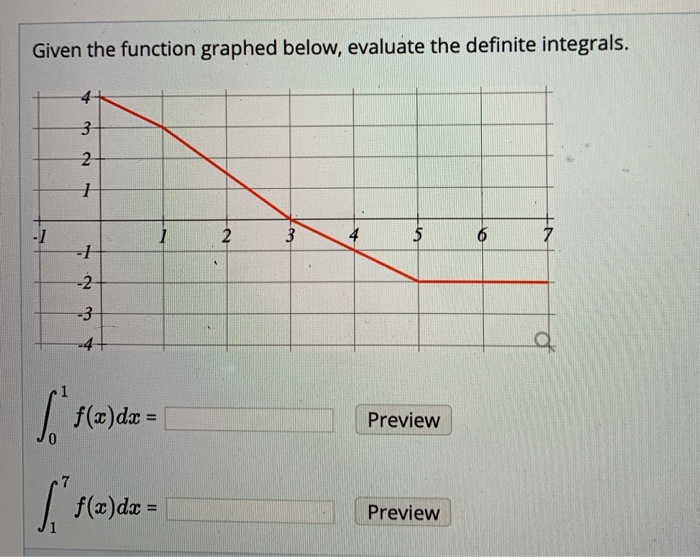 Solved Given the function graphed below, evaluate the | Chegg.com
