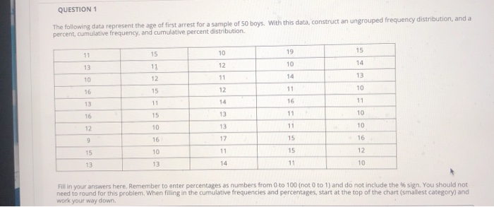Solved QUESTION 1 The following data represent the age of | Chegg.com