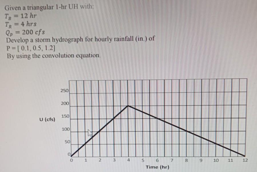 Solved Given a triangular 1-hr UH with: | Chegg.com