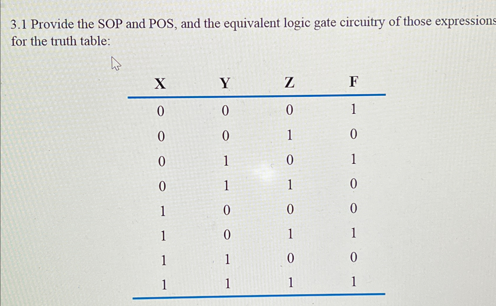 3.1 ﻿Provide the SOP and POS, and the equivalent | Chegg.com
