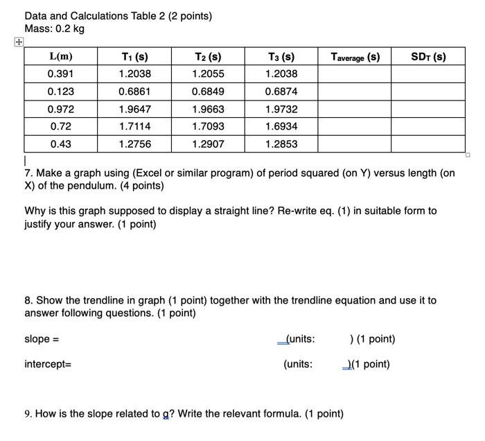 Data and Calculations Table 2 (2 points) Mass: 0.2 kg | Chegg.com