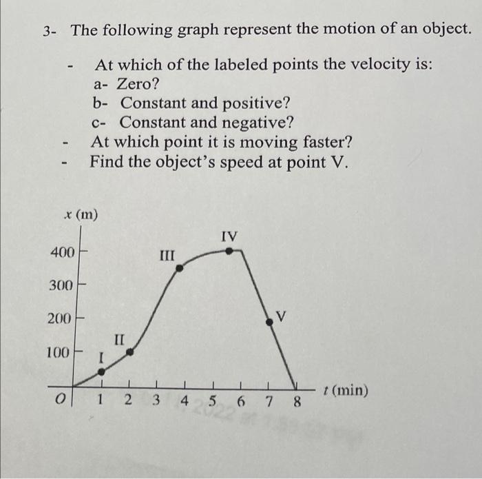 Solved 3- The following graph represent the motion of an | Chegg.com