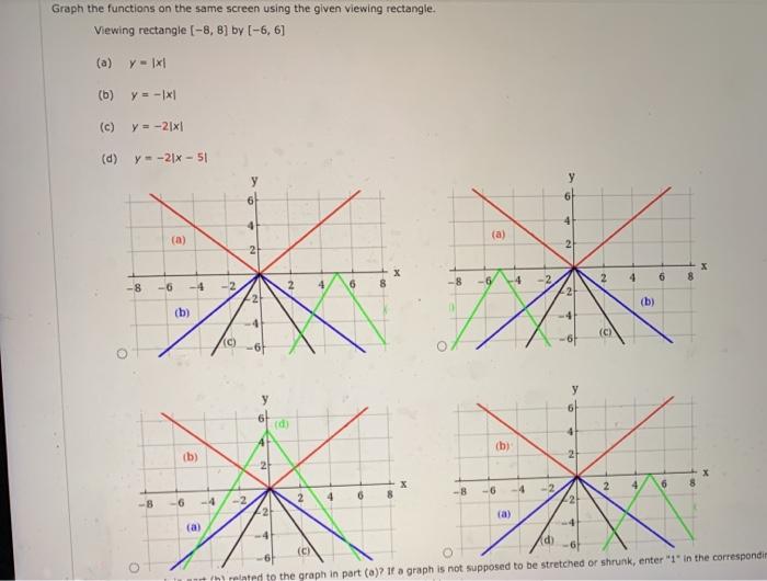 Solved Graph the functions on the same screen using the | Chegg.com