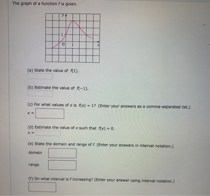 Solved The graph of a function f is given. (a) State the | Chegg.com