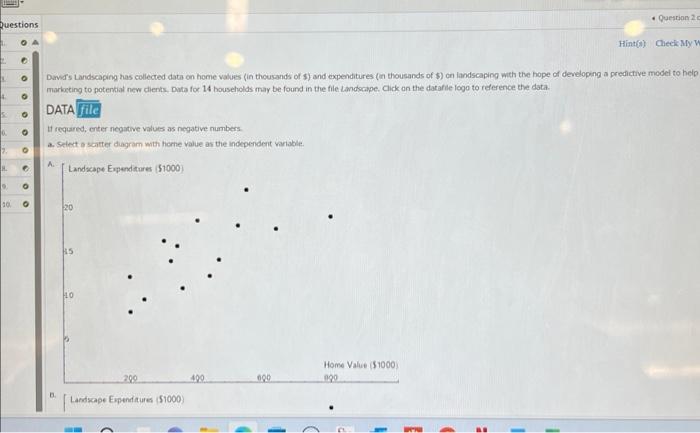 Solved b. What does the scatter plot developed in part (a) | Chegg.com