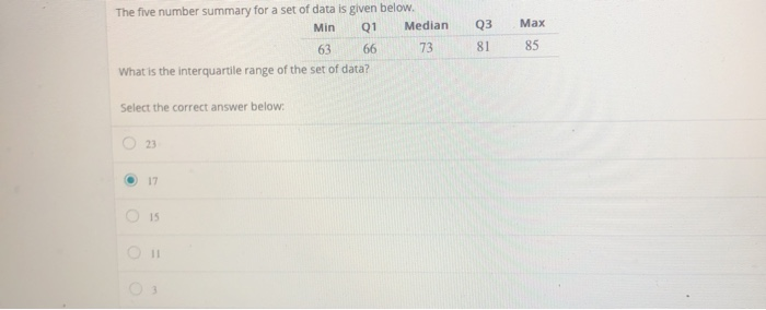 Solved The five number summary for a set of data is given | Chegg.com