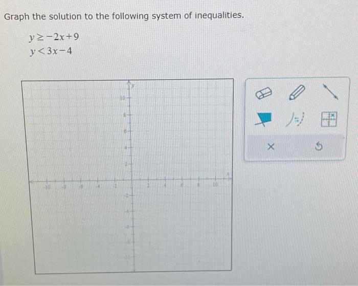Solved Graph the solution to the following system of | Chegg.com