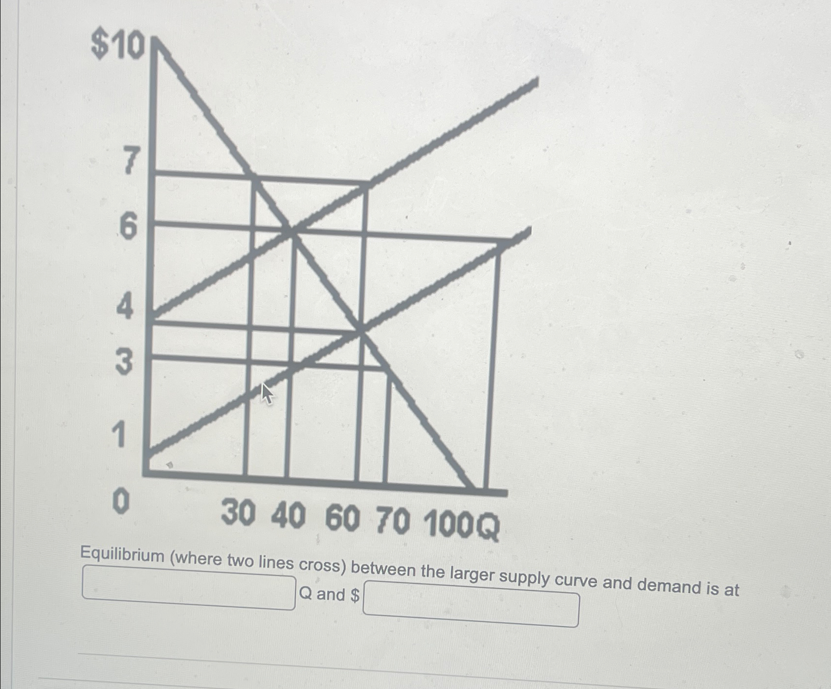 Solved Equilibrium (where two lines cross) ﻿between the | Chegg.com