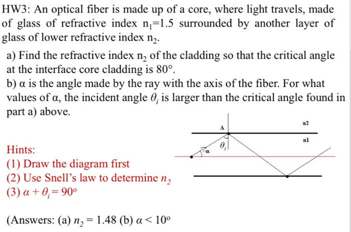 Solved HW4: A beam of light is incident on the triangular | Chegg.com