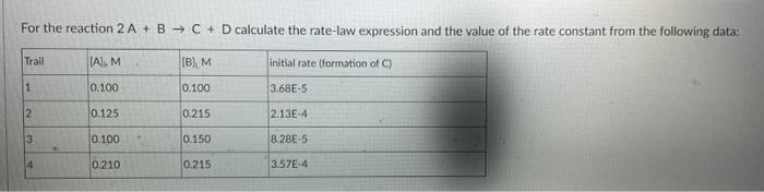 Solved For the reaction 2A + B → C + D calculate the | Chegg.com