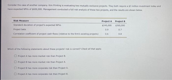 Solved Understanding risks that affect projects and the | Chegg.com
