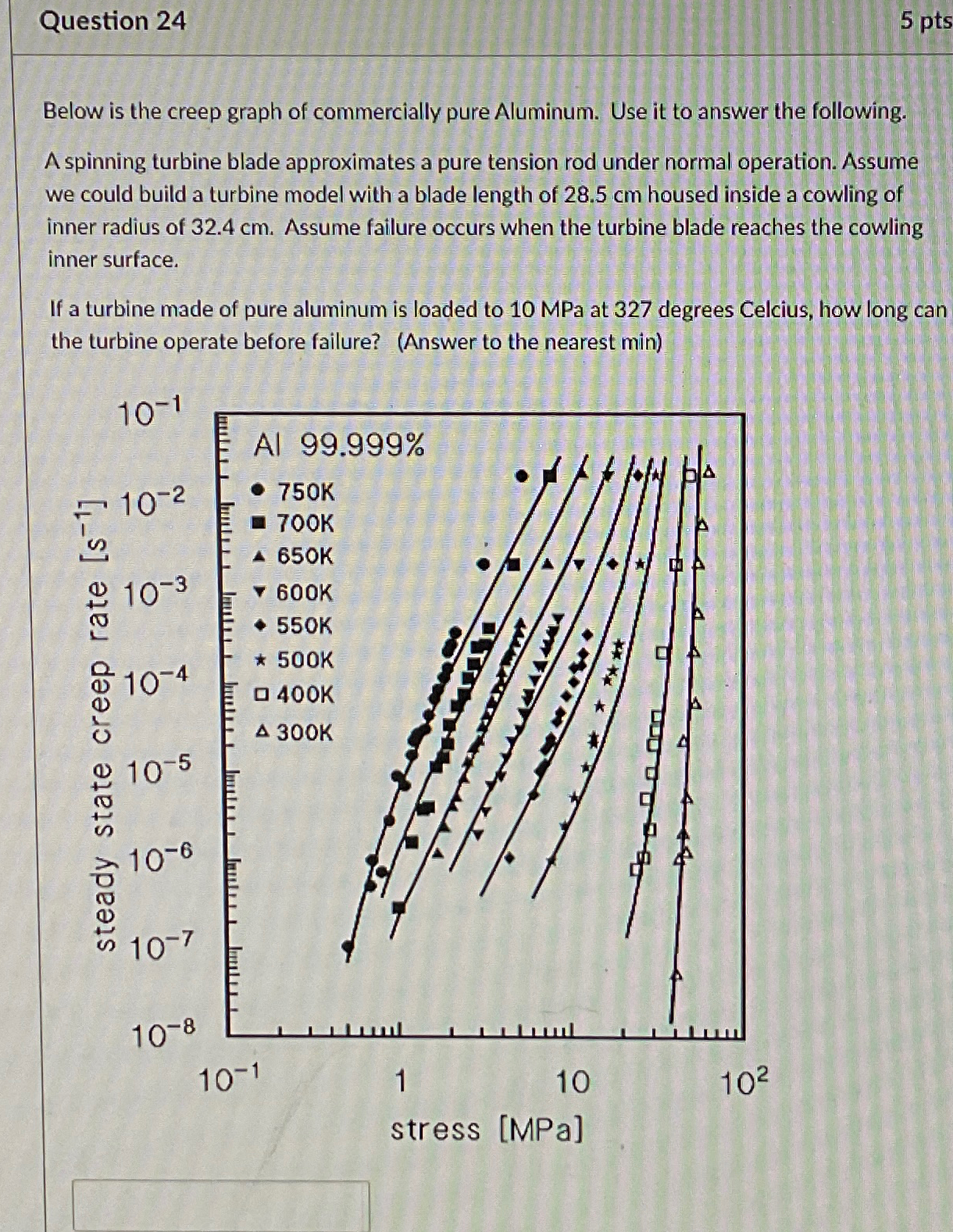 Solved Question 245ptsBelow is the creep graph of | Chegg.com