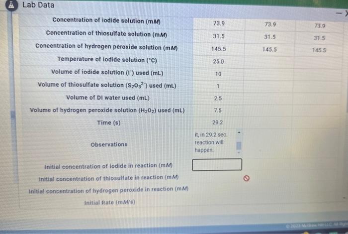Lab Data Initial concentration of hydrogen peroxide | Chegg.com