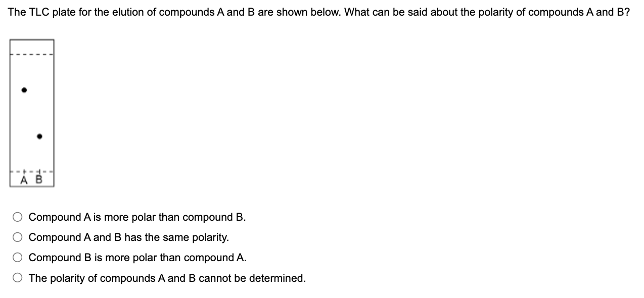Solved The TLC plate for the elution of compounds A and B | Chegg.com