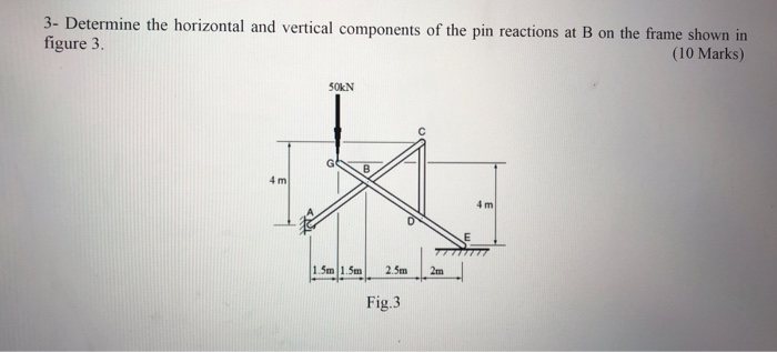 Solved 3- Determine the horizontal and vertical components | Chegg.com