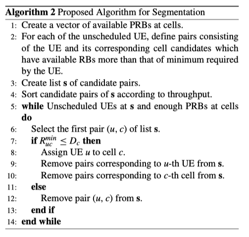 Solved Algorithm 2 Proposed Algorithm for Segmentation 1: | Chegg.com