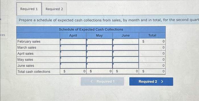 Solved Prepare a schedule of expected cash collections from | Chegg.com