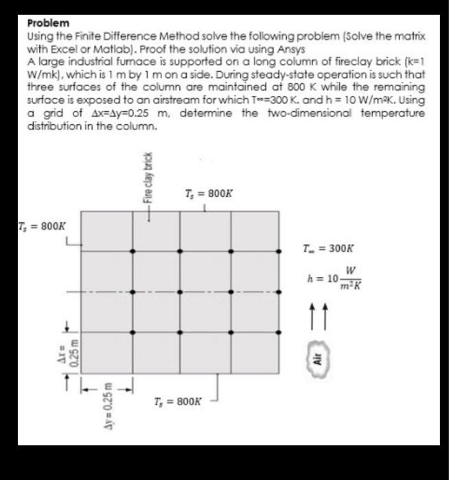 Solved Problem Using the Finite Difference Method solve the | Chegg.com