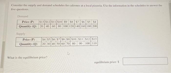 Solved Consider the supply and demand schedules for calzones | Chegg.com