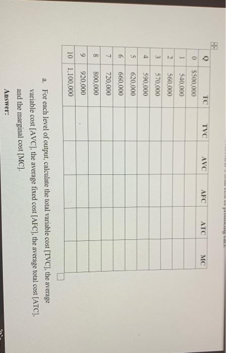 Solved a. For each level of output, calculate the total | Chegg.com