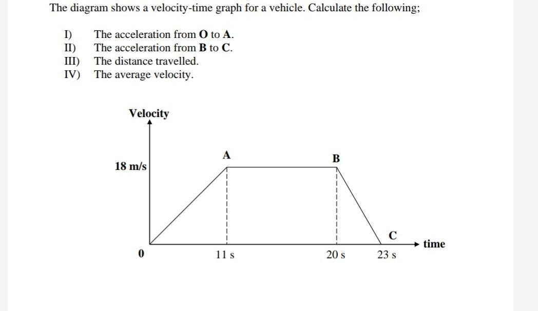 Solved The diagram shows a velocity-time graph for a | Chegg.com