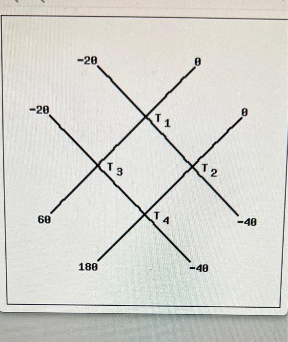 Solved In a grid of wires, the temperature at exterior mesh | Chegg.com