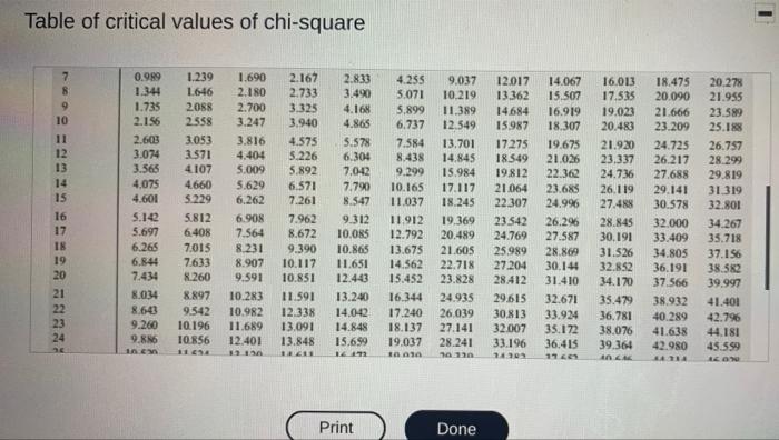 Solved consider a contingency table with two rows and seven | Chegg.com