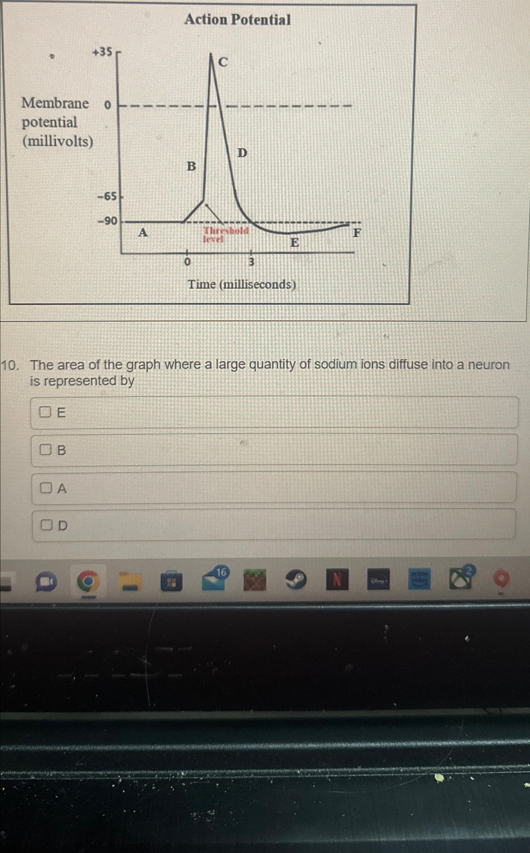Solved Action Potential10. ﻿The area of the graph where a | Chegg.com