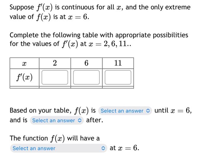 Solved Suppose f′(x) is continuous for all x, and the only | Chegg.com