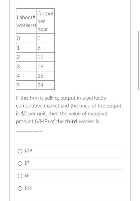 Solved Derived demand is best represented by the demand for: | Chegg.com