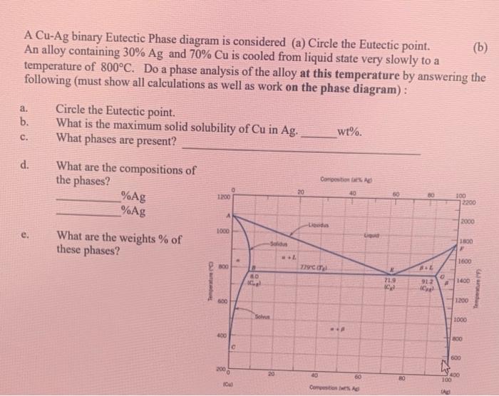 Solved A Cu-Ag binary Eutectic Phase diagram is considered | Chegg.com
