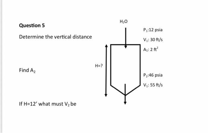 Solved Determine the vertical distance Find A2 If H=12′ what | Chegg.com