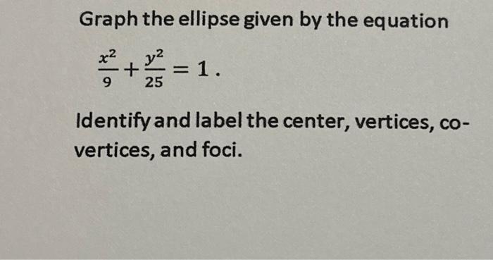 Solved Graph the ellipse given by the equation 9x2+25y2=1. | Chegg.com