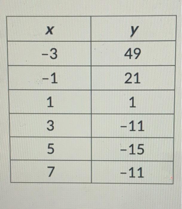 Solved what type of function is represented in the following | Chegg.com