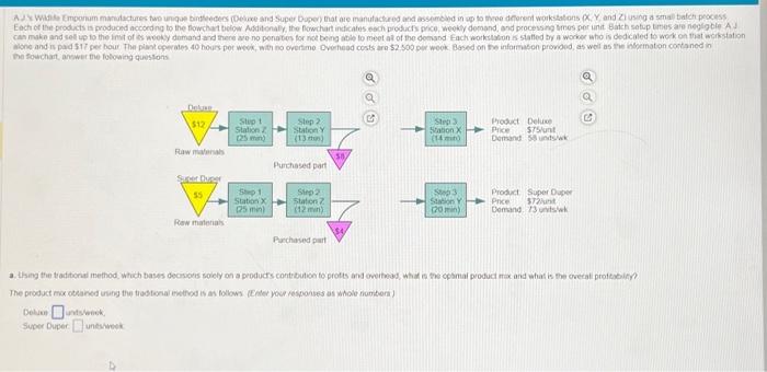 Solved the fouchart, anver the foswing questions Delum | Chegg.com