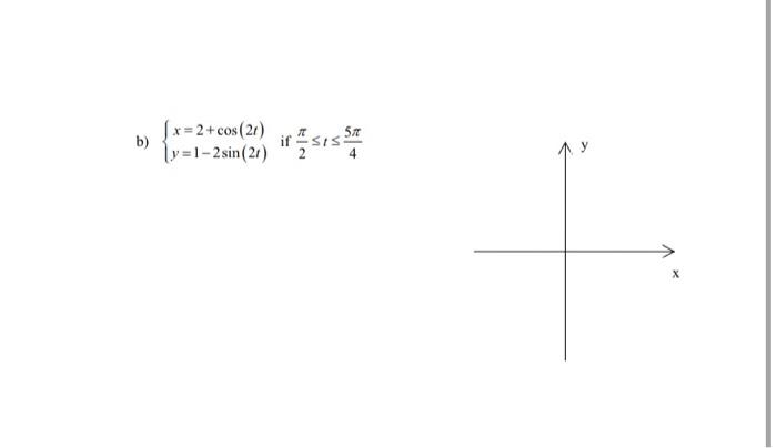 Solved Eliminate the parameter t and graph noting the | Chegg.com