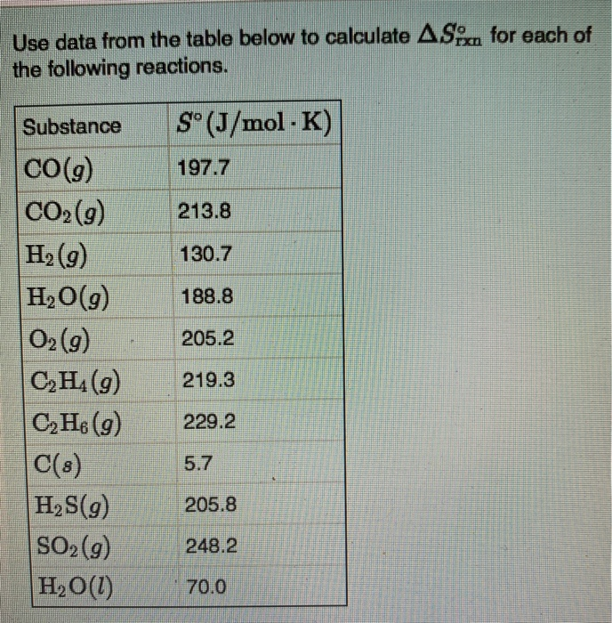 Solved Use data from the table below to calculate AS for | Chegg.com