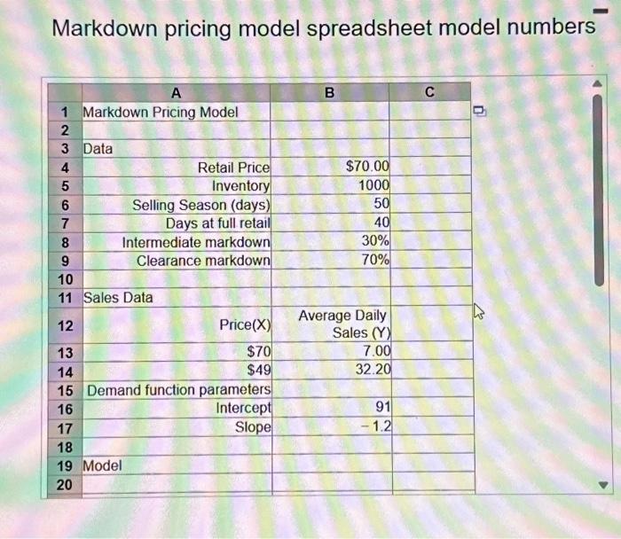 Solved Use the Markdown Prizing Model spreadsheot model and | Chegg.com